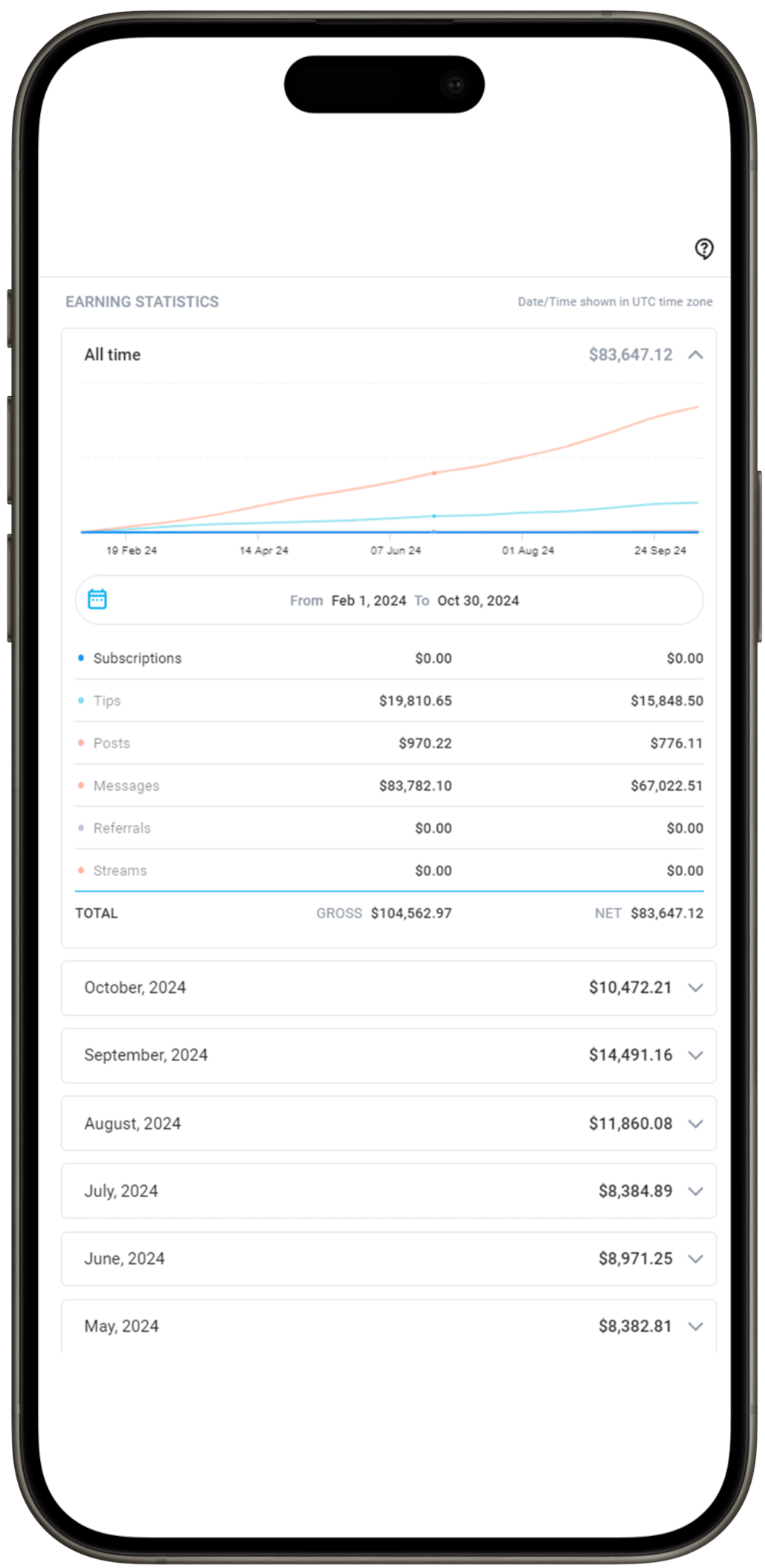 Good Bunny – Agency